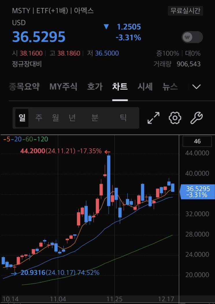 12월 Msty 배당락일 배당지급일 예상 배당금 배당금 확정 업데이트 네이버 블로그