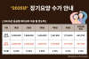 대전 서구 주간보호센터ㅣ2025년 장기요양 수가 안내 주간보호 이용료 네이버 블로그