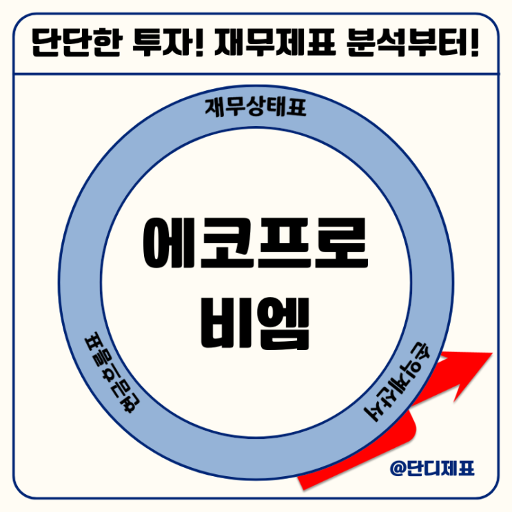 2차전지 관련주 에코프로비엠 주가 전망 위한 재무제표 분석 반등 가능할까 네이버 블로그