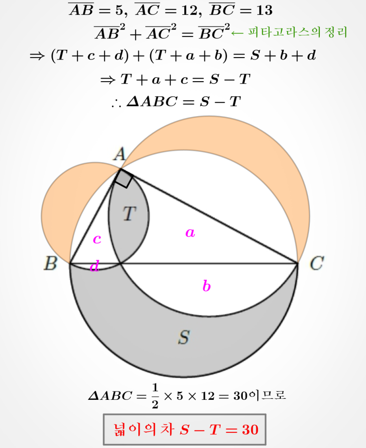 [KJMO 2024 기출] 제6회 한국주니어수학올림피아드 기출문제의 풀이 및 해설 : 네이버 블로그