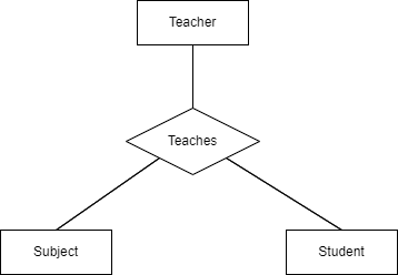 Database System Concepts: Chapter 6. Entity-Relation Model : 네이버 블로그