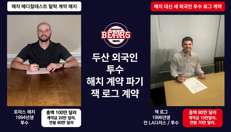 두산베어스 메디컬 테스트 이슈 토마스 해치 계약 해지 새 외국인 투수 잭 로그 계약 영입 네이버 블로그