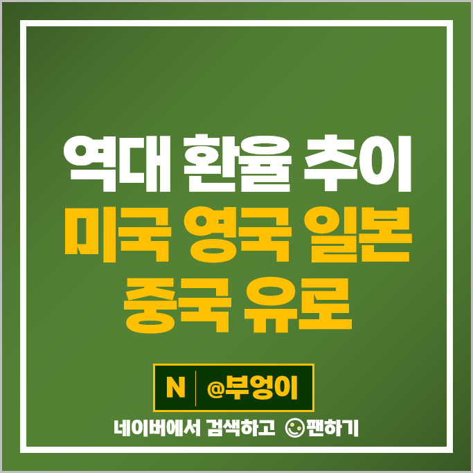 미국 달러 위안화 유로 파운드 일본 엔화 환율 추이 역대 최고 최저 평균 네이버 블로그