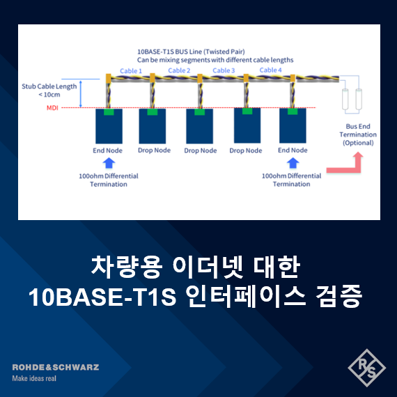 차량용 이더넷에 대한 10Base-T1S 인터페이스 검증 : 네이버 블로그