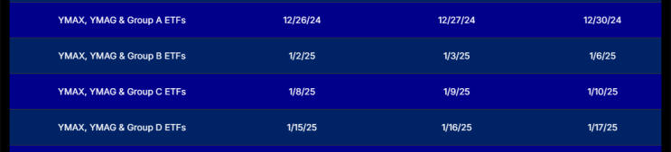 25년 일드맥스 배당일정(TSLY, CONY, NVDY, FBY, MSTY) : 네이버 블로그