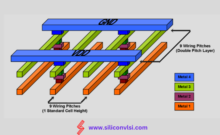 [VLSI] Physical Design에서 Routing이란? Global routing, Detailed routing ...