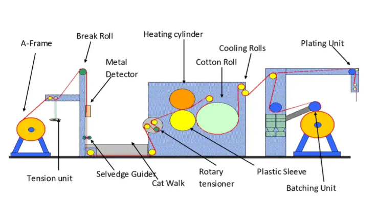 Calendering Vs Cire(카렌다 Vs 시레가공), 뭐가 다른거지? : 네이버 블로그