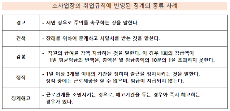 회사의 징계 종류와 절차 경고 견책 감봉과 감급 정직 징계 해고 등의 징계 사유 취업규칙 사례 네이버 블로그