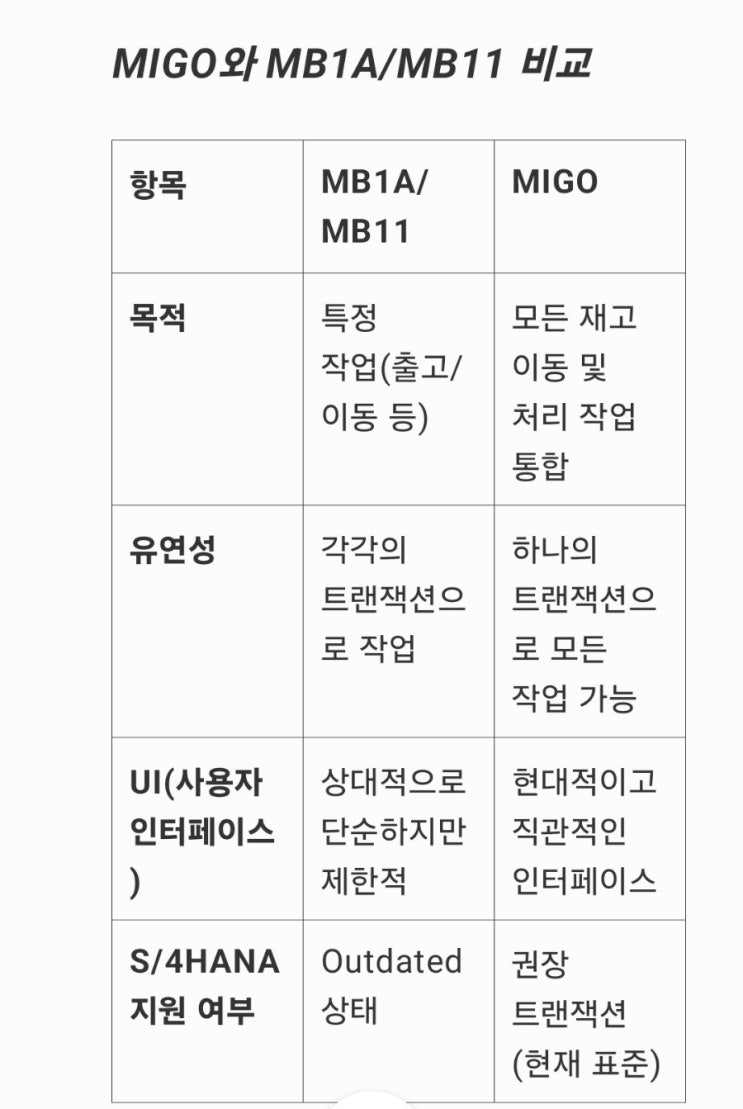 [SAP] MIGO를 사용해서 작업을 처리해도 BKPF 테이블에 여전히 MB1A나 MB11과 같은 트랜잭션 코드(T-code)가 ...