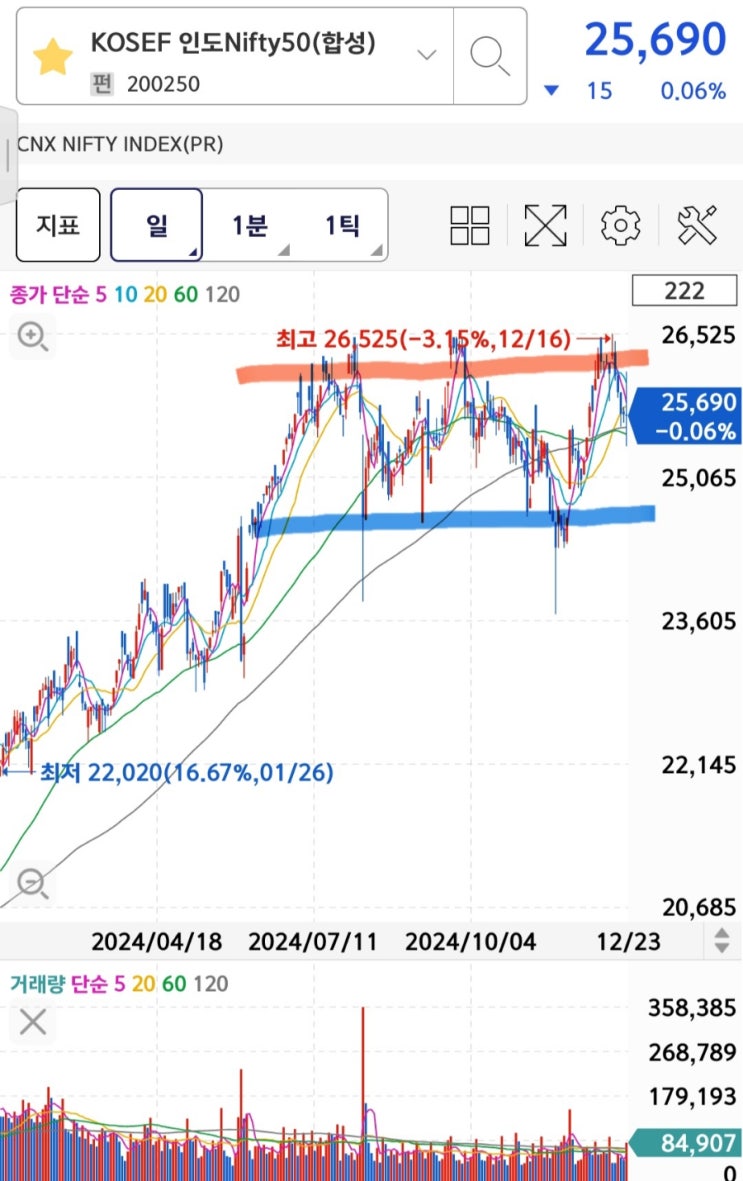 연금저축펀드 키움 계좌, KOSEF인도NIFTY50 (합성) 추가 매수 (#14) : 네이버 블로그