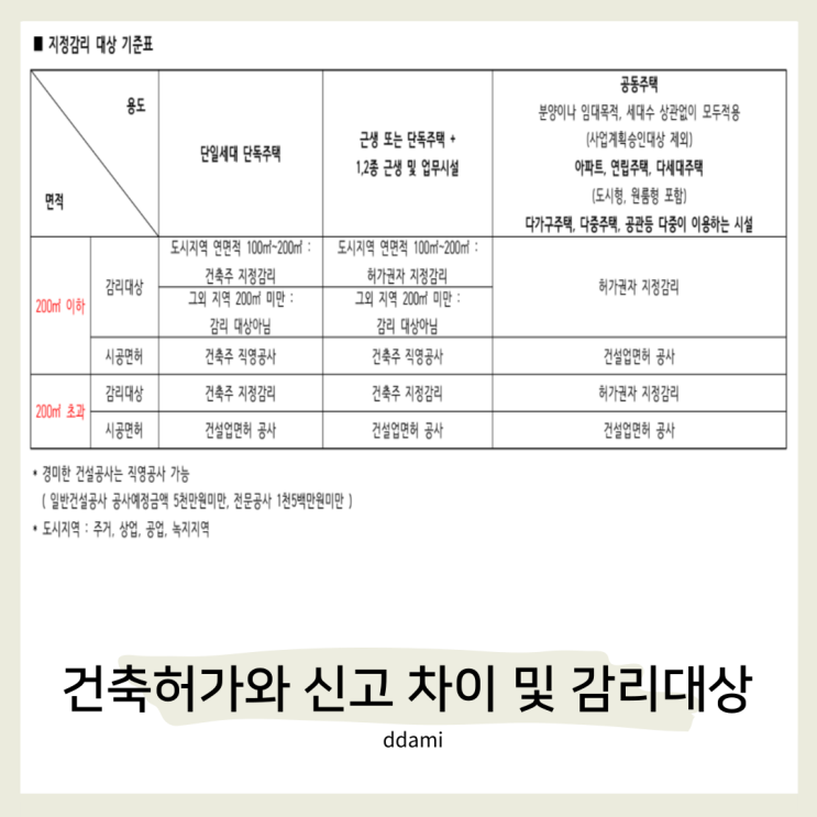 건축 허가와 신고 차이 감리대상 건축물 건축주지정감리와 허가권자 지정감리 대상 주택 감리대상 네이버 블로그