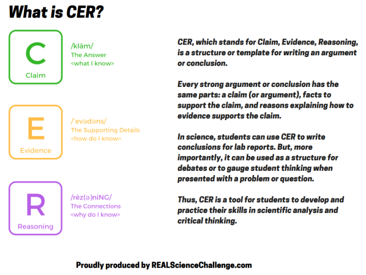 CER _ Claim Evidence Reasoning : 네이버 블로그