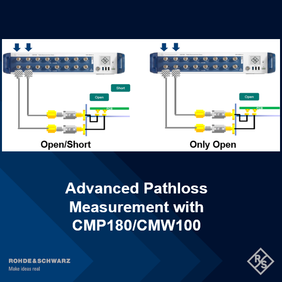 Advanced Pathloss Measurement with CMP180/CMW100 : 네이버 블로그