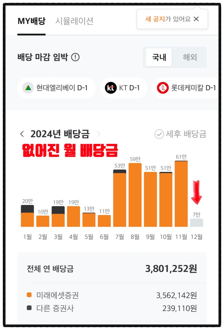 월배당 ETF, 다 팔았더니 또 아쉽네요... : 네이버 블로그