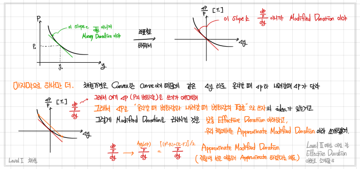 Key Rate Duration(Partial Duration) [내가 공부한 CFA level2 #17. Fixed ...