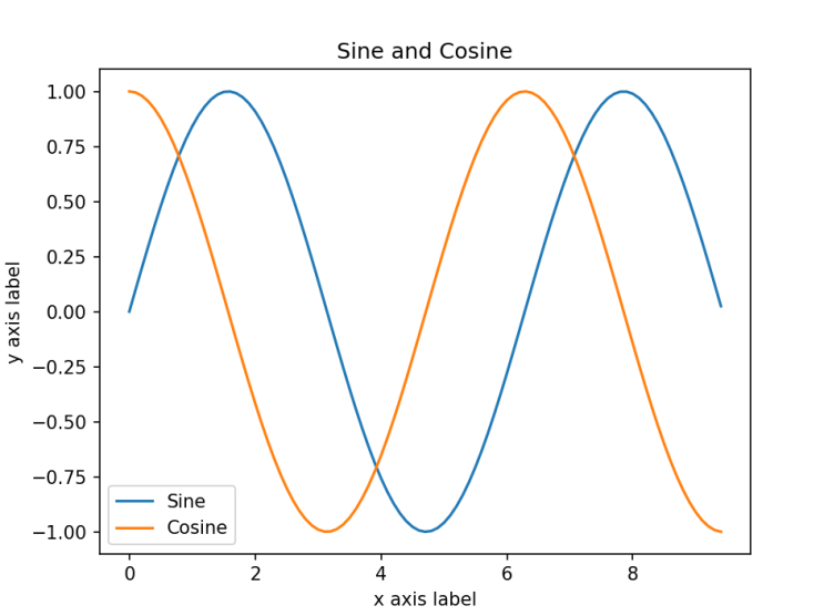 [CS231n 리뷰] 0. Python Tutorial - Numpy, Scipy, Matplotlib : 네이버 블로그