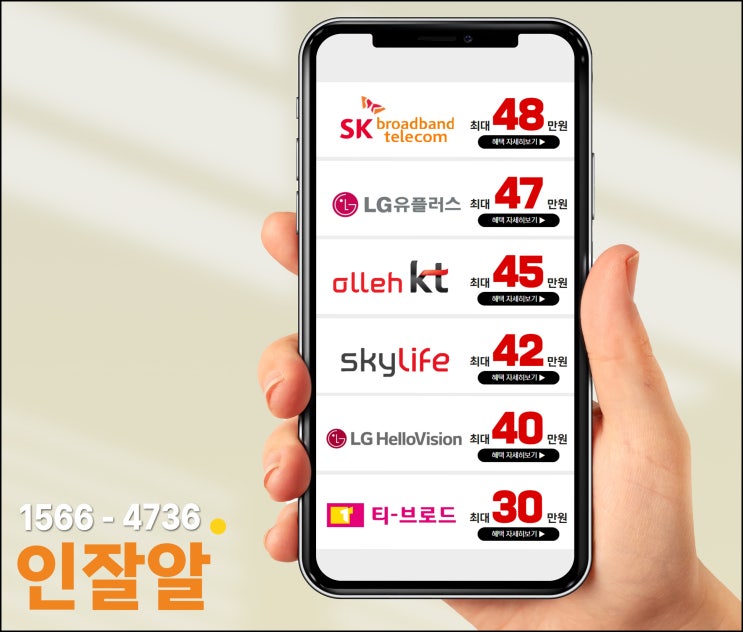 KT인터넷지원금 사은품 사기 유형 살펴본후기 (SK KT LG u플러스 현금지급) : 네이버 블로그