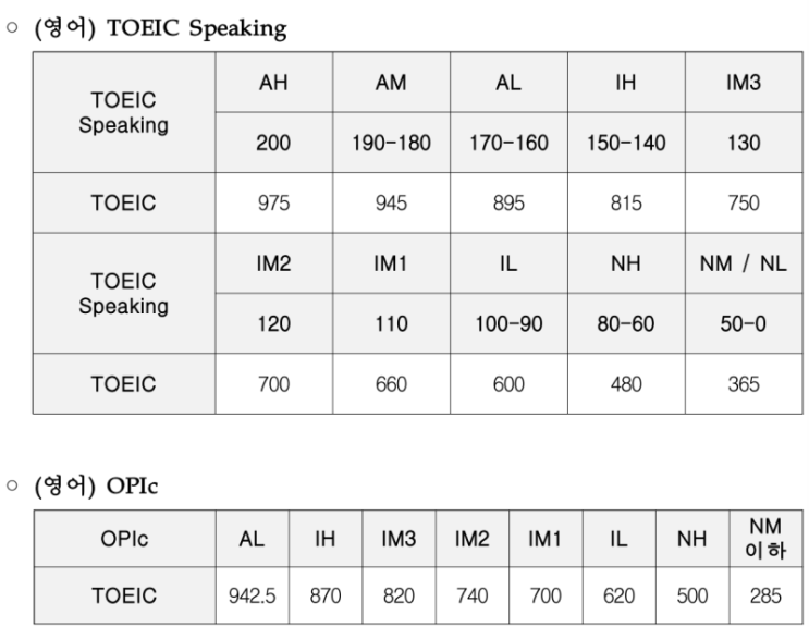오픽 IM1->IH 후기 및 공부법 (둘다 5-5) : 네이버 블로그