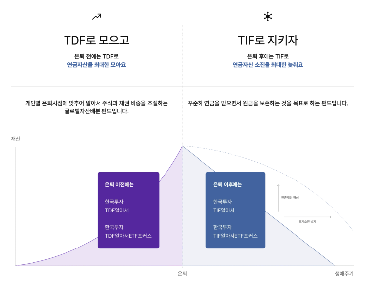 ETF, ETN, TDF, TIF.... 뭔지 모를 영어 이름의 투자 상품들 : 네이버 블로그