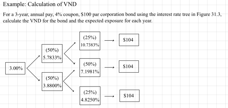 Credit Spread Analysis / Term Structure of Credit Spread [내가 공부한 CFA ...
