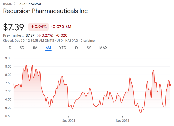 AI 신약개발 대장주 리커전 Recursion - NVIDIA 투자받은 신약개발 전주기 솔루션 회사 RXRX : 네이버 블로그