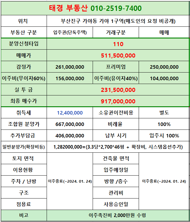 가야 1구역 재개발 조합원 입주권 이주비 무이자 60 유이자 40 이주촉진비까지 신청 되어 실투금 확 줄일
