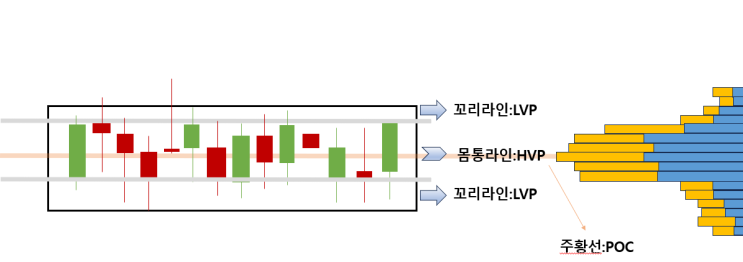 VRVP(Visual Range Volume Profile:매물대지표) : 네이버 블로그