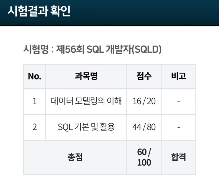 비전공자의 현실적인 SQLD 56회 시험 합격 후기 및 4주 공부법(독학)🙌 : 네이버 블로그