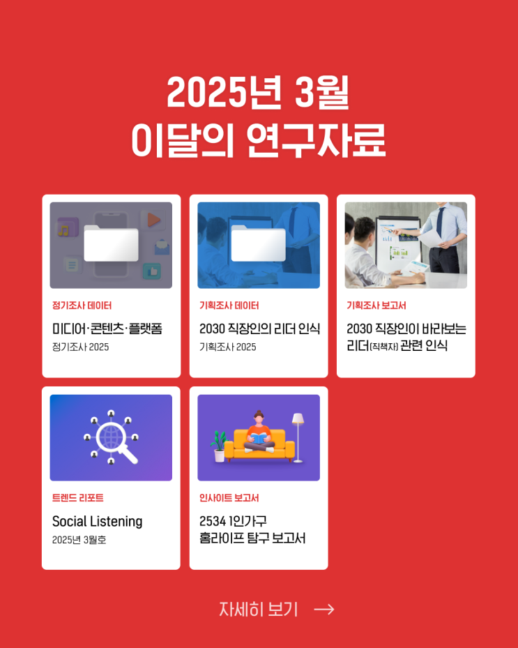2030 직장인의 리더 인식과 2534 1인가구의 홈라이프 집중 탐구 : 네이버 블로그