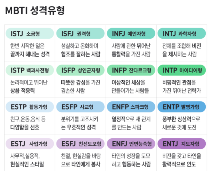 [MBTI 성격유형 검사] ISTJ는 공무원이 잘 어울리는 유형 : 네이버 블로그