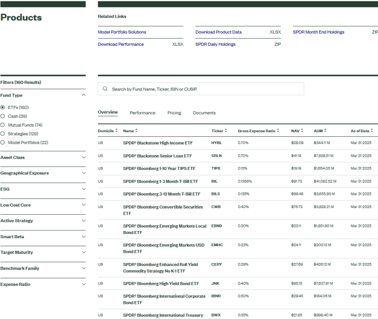 SSGA(State Street Global Advisor) 의 ETF 시리즈(상품들) : 네이버 블로그