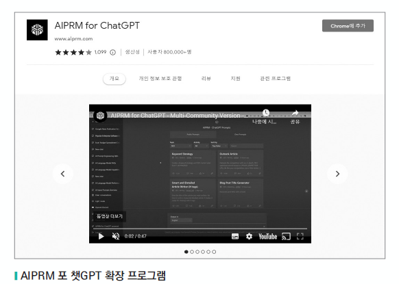 [200% 활용하는 챗GPT 질문법] AIPRM 포 챗GPT란 무엇인가? : 네이버 블로그