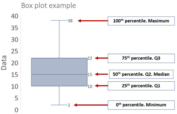 R boxplot : 네이버 블로그
