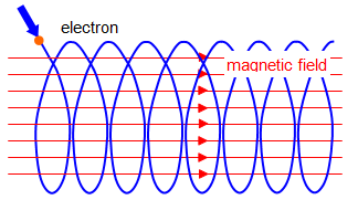 Fermi surface and metal : 네이버 블로그