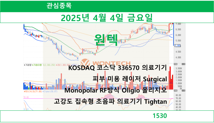원텍(KOSDAQ 코스닥 336570 의료기기)(2025.04.4 금요일) : 네이버 블로그