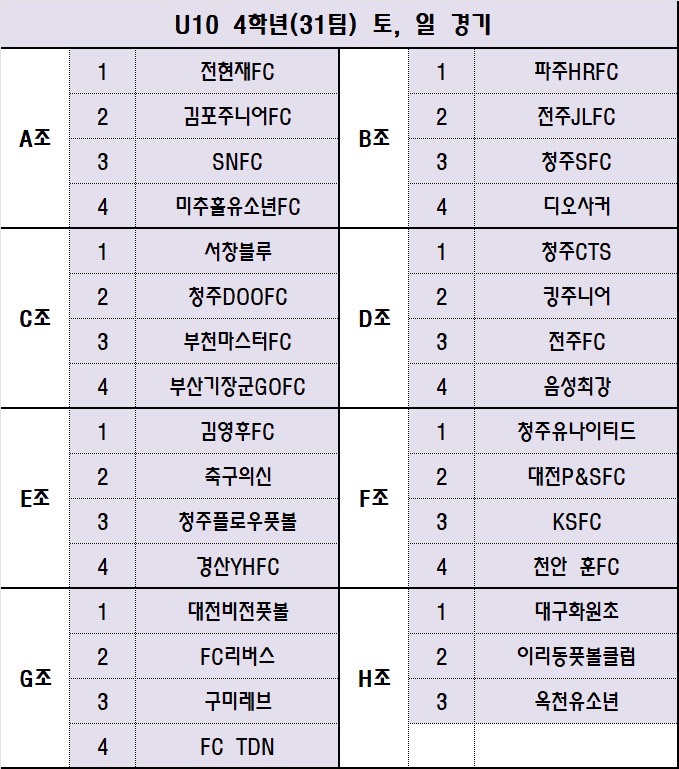 [대전P&SFC] 2·3·4학년 2025 보은 키파컵 D-7 : 네이버 블로그