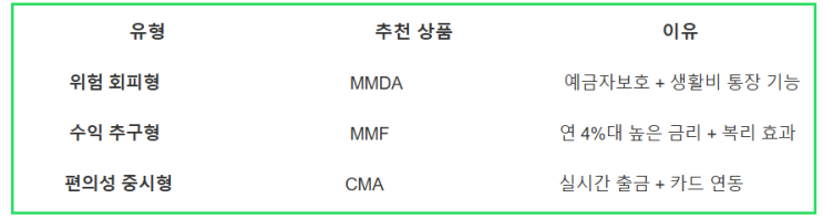 예금 이자 2% 시대, 나의 급여통장을 바꾼 이유 (MMF·MMDA·CMA) : 네이버 블로그