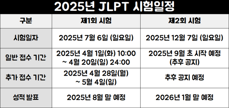 2025년 일본어능력시험(JLPT) 원서접수 시험일정 및 응시등급(JPT 차이점) : 네이버 블로그