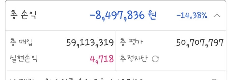 250407 주린이 매매일지 : 네이버 블로그