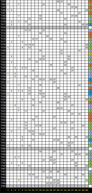로또(lotto) 1167회 홀짝 : 네이버 블로그