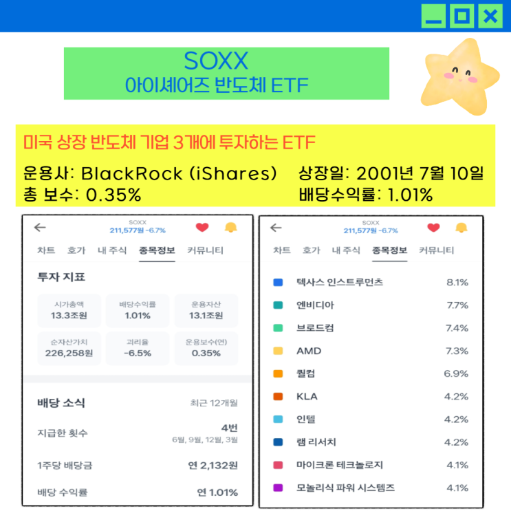 SOXX (아이셰어즈 반도체 ETF) : 네이버 블로그