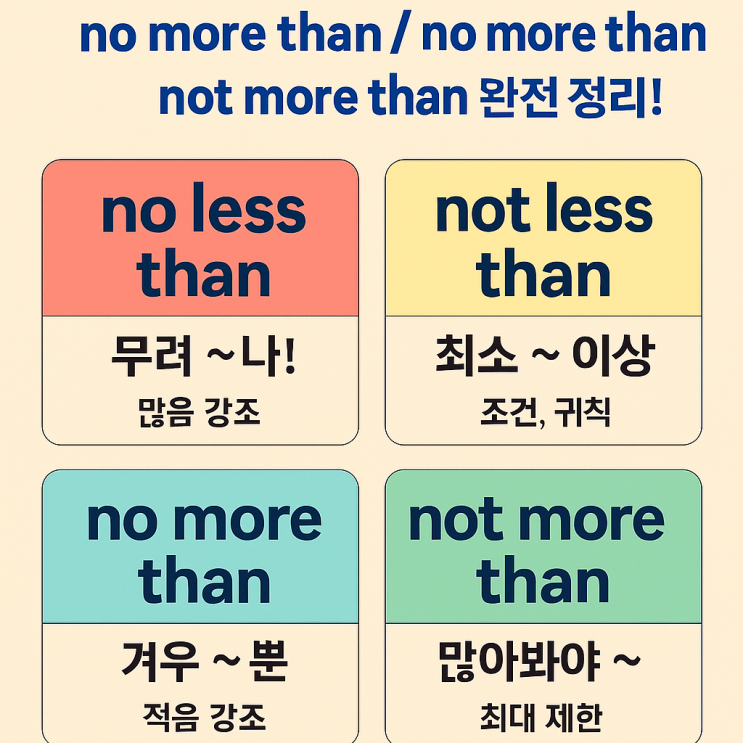 no less than / not less than / no more than / not more than 완전정리! 🔥 ...