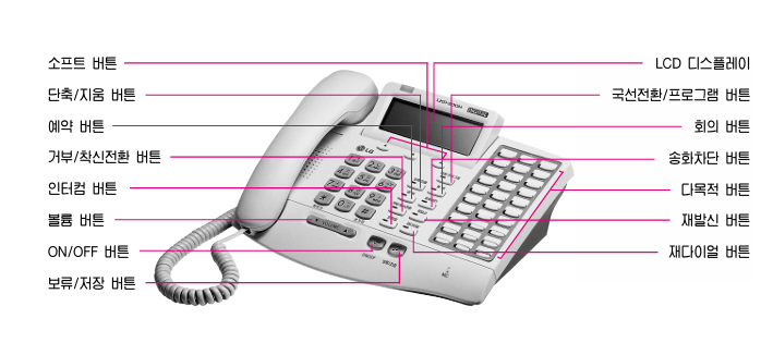 LG 키폰 전화기(LKD-30DH), 내선 전화기 사용법 : 네이버 블로그