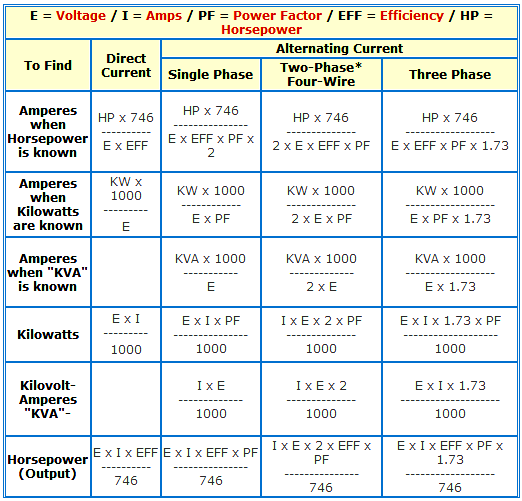 AC 및 DC 전압에 대한 AMP, KW, KVA, HP 계산공식 : 네이버 블로그