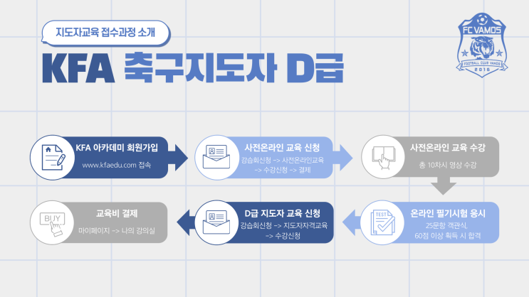 KFA D급 지도자 자격증 | 0일차 정보 | 교육 접수 : 네이버 블로그