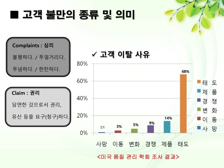 서비스교육, CS강의 PPT 650장 : 네이버 블로그