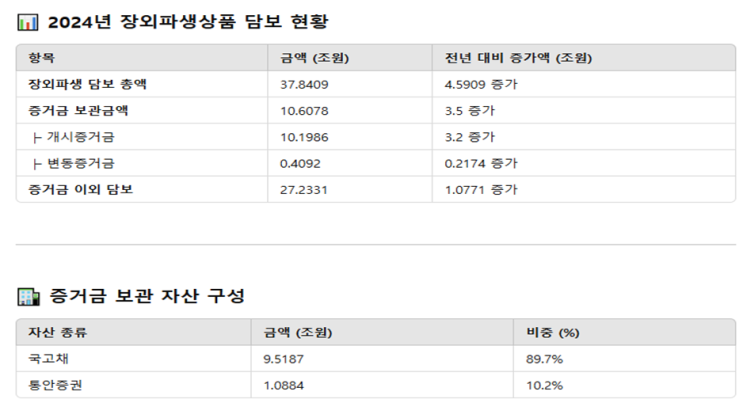 ISDA란 무엇인가?(ISDA Master Agreement, Schedule, Confirmation, CSA 등) : 네이버 블로그