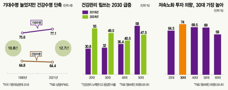 천천히 늙고 싶다, ‘저속 노화’ 열풍 : 네이버 블로그