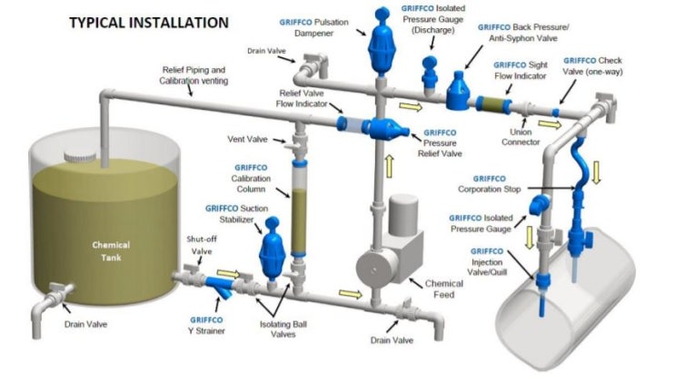 Measuring pot /Calibration pot / 캘리브레이션 포트 : 네이버 블로그