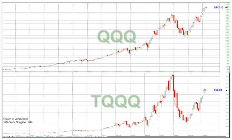 오후 1시 상호관세 적용 : 나스닥 TQQQ, QQQ 주가 지금 들어갈까? (feat. 미국증시 전망) : 네이버 블로그